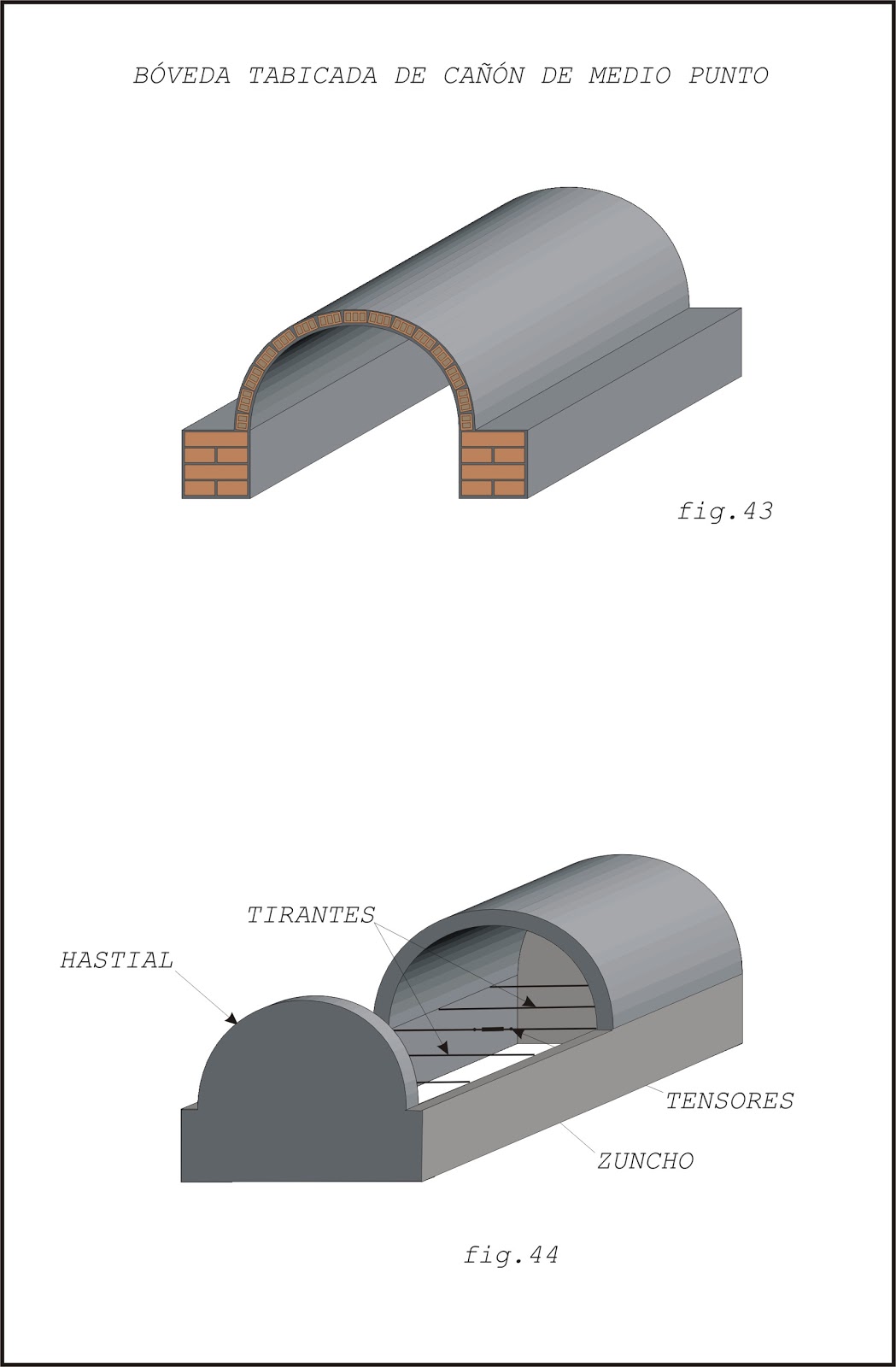 Teoría sobre albañilería básica: Bóvedas tabicadas de cañón