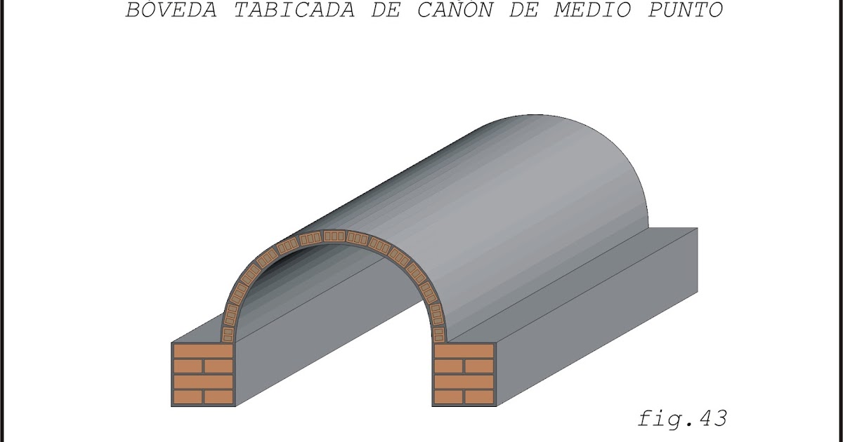 Teoría sobre albañilería básica: Bóvedas tabicadas de cañón
