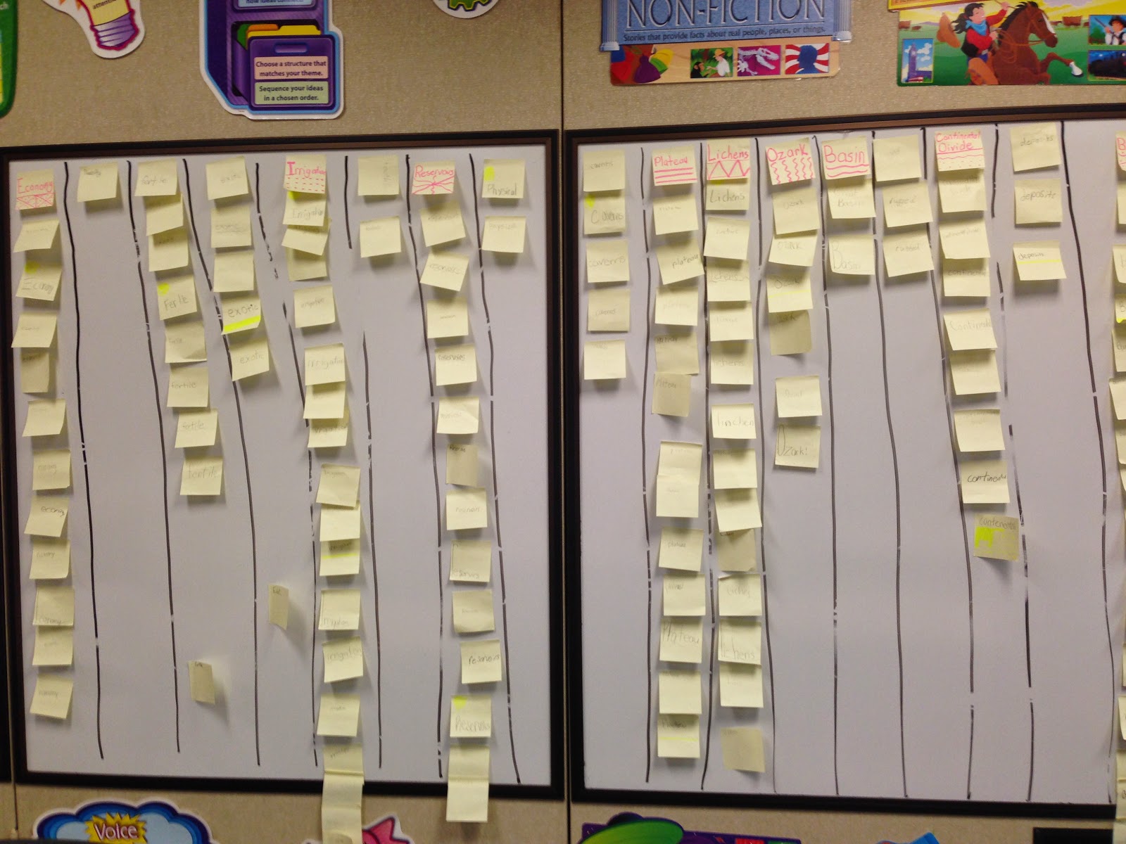 The Learning Highway: Word Study that Works...