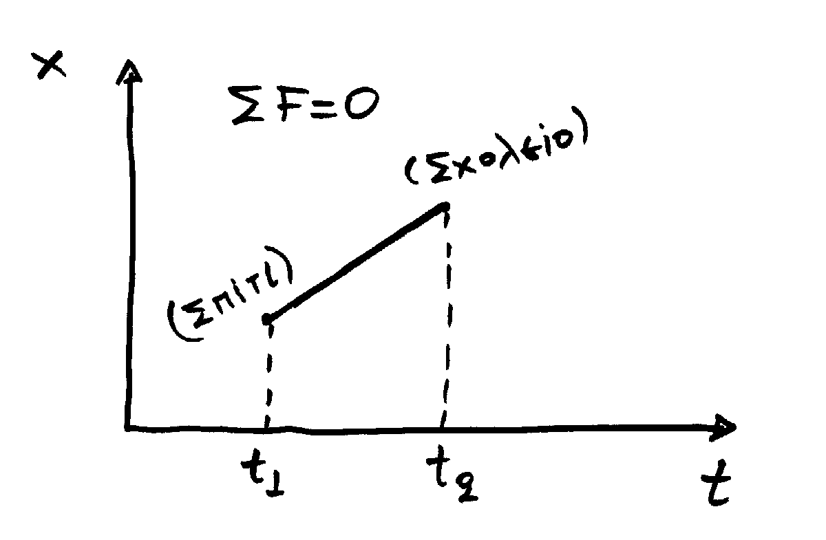 physicsgg: Richard Feynman: Η Αρχή της Ελάχιστης Δράσης