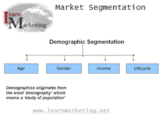 Starbucks Co. Spot: Ch. 8: Segmenting and Target Markets