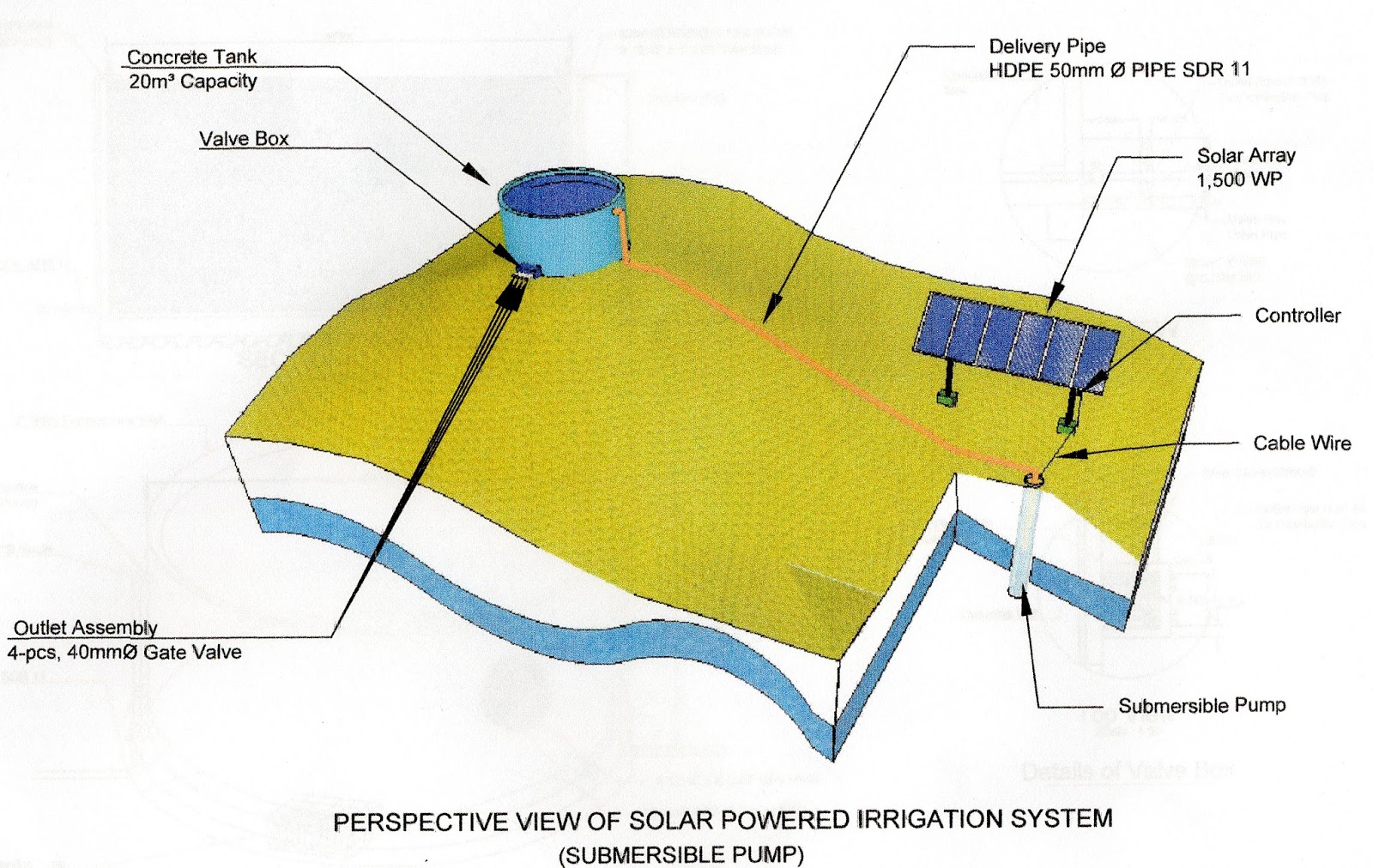 Empowerment and Rural Development: DAR builds Solar Pump Irrigation ...