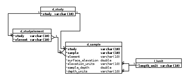 Splinter of the Singularity: Converging and Cyclic Cascades in Database ...