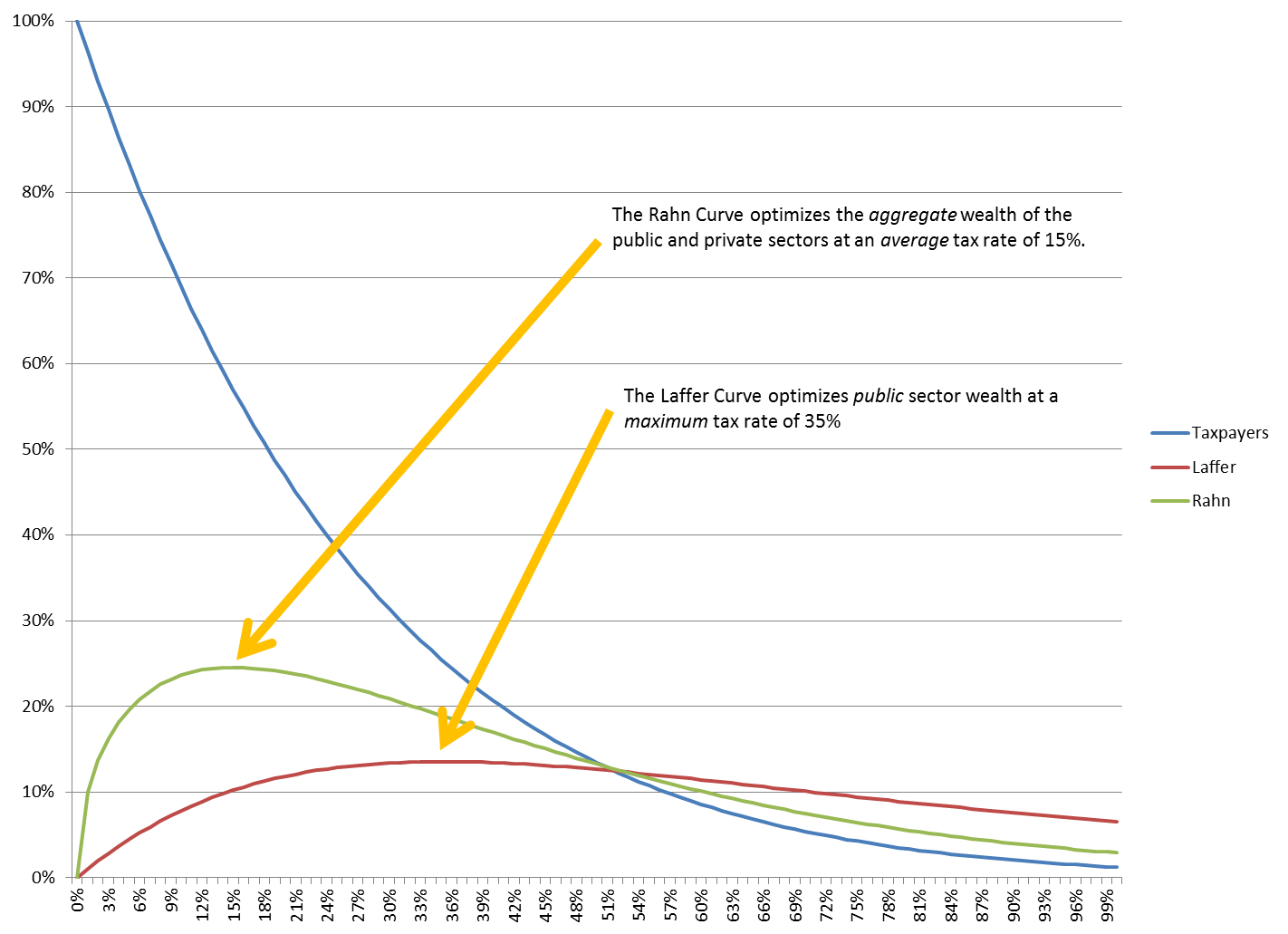 The Mousetrap: 01/13/2013 the Arithmetic Limits of Power