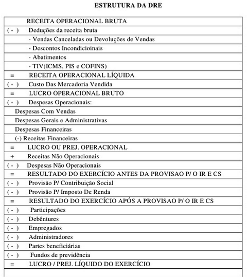 ExContabeis: DEMONSTRAÇÃO DO RESULTADO DO EXERCÍCIO (DRE)