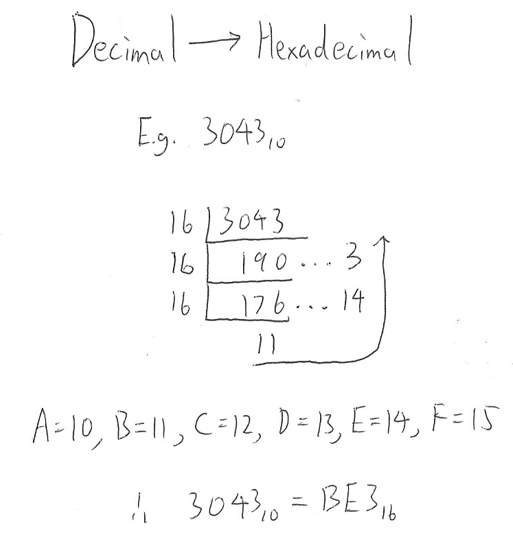 DSE Maths: Decimal, Binary and Hexadecimal Number