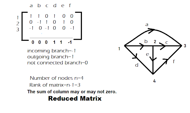 fastlearning: Network graph theory