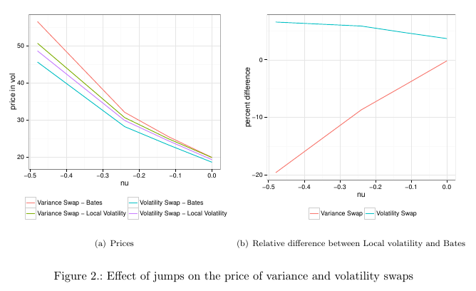 Jumps impact: Variance swap vs volatility swap · Chase the Devil