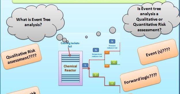 What is Event Tree analysis in Health and Safety? Is Event tree ...