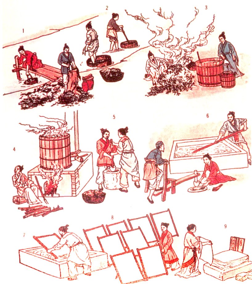 Arte_Historia_Estudios: Capítulo 27 - Lista de Inventos Chinos