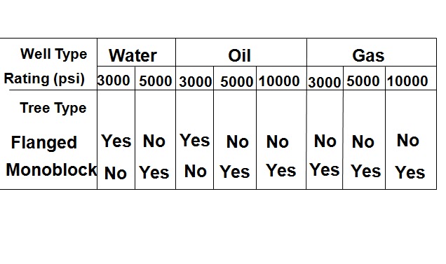 Oil and Gas Well Completions cont 1 |petroleum