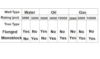 Oil and Gas Well Completions cont 1 |petroleum