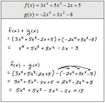 OpenAlgebra.com: Free Algebra Study Guide & Video Tutorials: Adding and ...