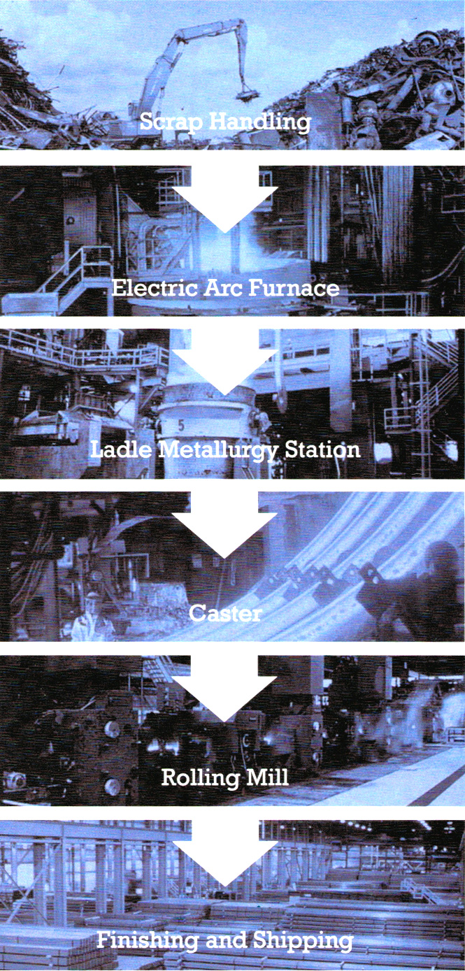 Nova Analytical Systems: #115 - EAF Process Flow and the Tenova Group