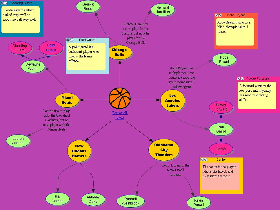 IT 365: Concept Map reflection