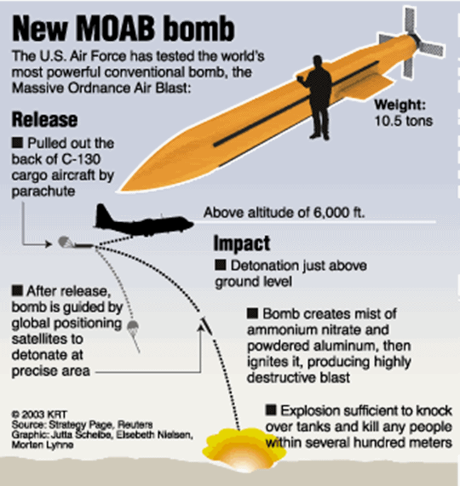 Current State of Affairs | What is our future to be... - One World of ...