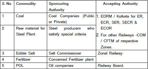 Commercial Guide Indian Railway: Preferential Traffic Order (PTO)