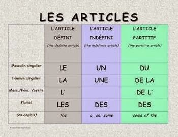 1r - J'adore le français!: ARTICLES ET ARTICLES CONTRACTÉS
