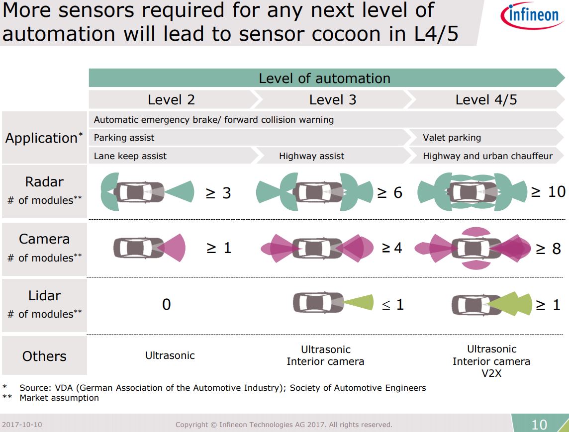 Image Sensors World: Infineon, Autoliv on Automotive Imaging Market