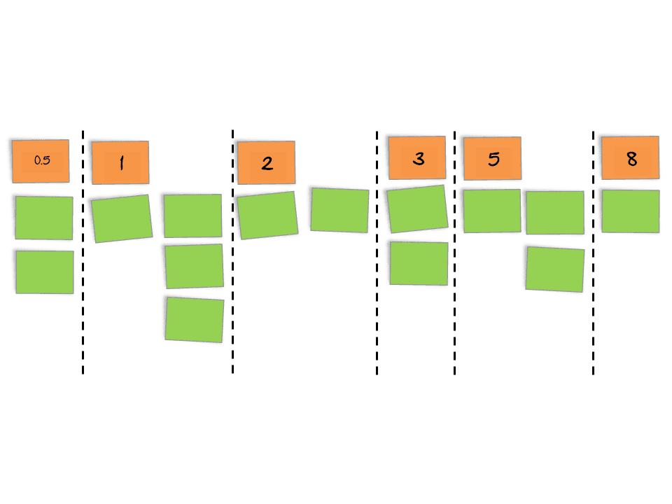 The Agile BA: Story Sizing
