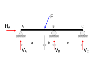Strength of Materials: Statically Indeterminate Structures