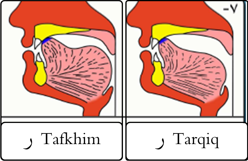 Hukum Bacaan Ro’ (ر) Tafkhim dan Tarqiq - HaHuwa