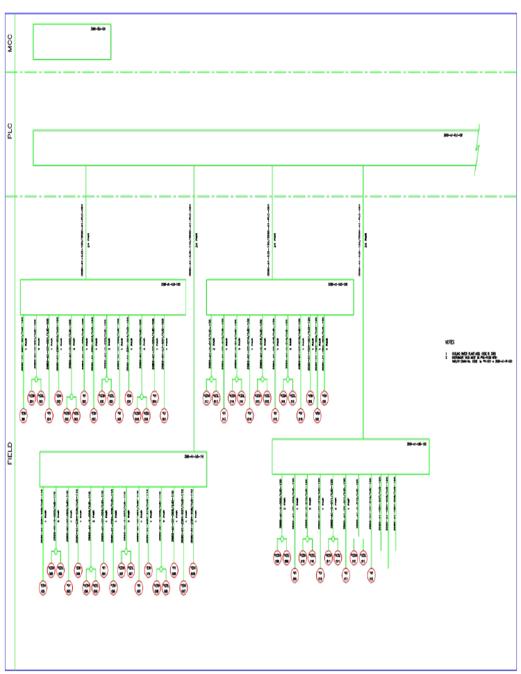 Industrial Automation - I&C Drawings and Documentation | ENGINEERING ...