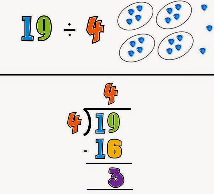 Remainders Unlocked : Theorems | Lagom