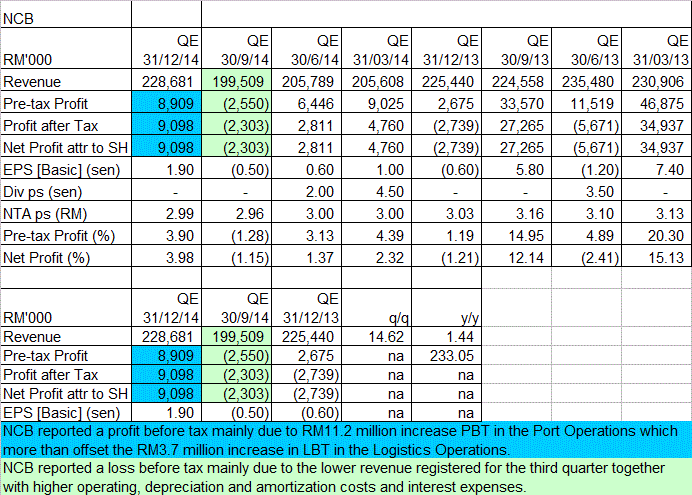 nexttrade: NCB: The Beginning of Recovery?