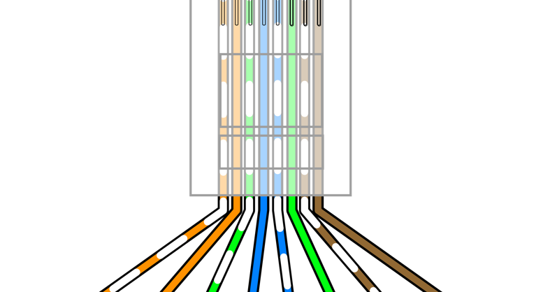 Mis Libros de Networking: EIA/TIA 568-B - Gráfica