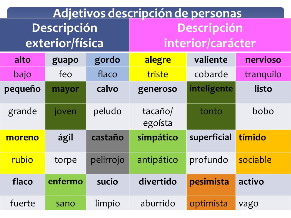 Nos gusta lo difícil!!: DESCRIBIR PERSONAS