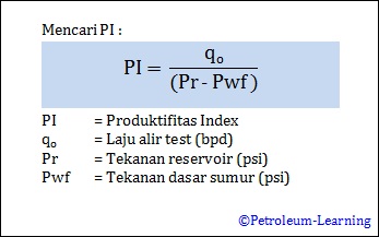 Membuat Grafik IPR Satu Fasa - PETROLEUM LEARNING