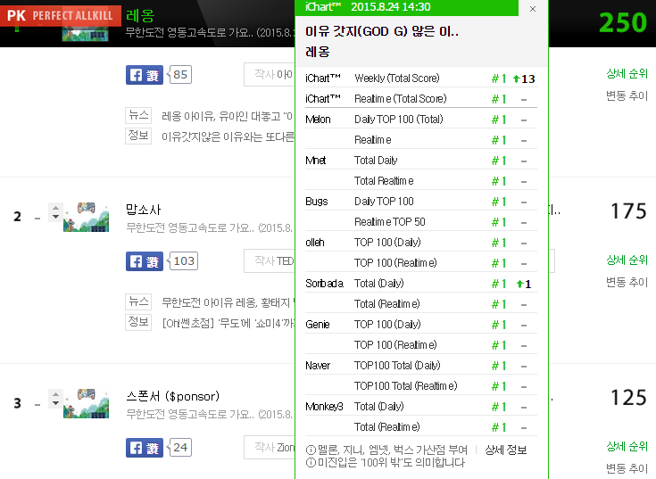 IU 破表+Perfect Allkill(PK)全記錄 - 櫻花泡菜