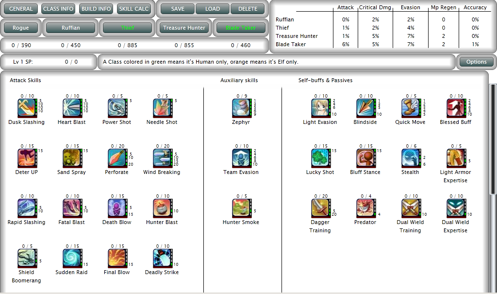 Skill Calculator Luna Plus Online :: Arch Aguzz