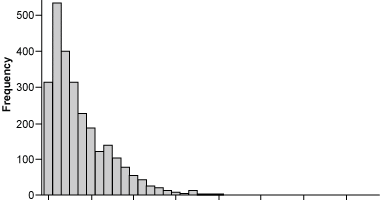 Proper Data Granularity Allows for Stronger Analysis | Process News