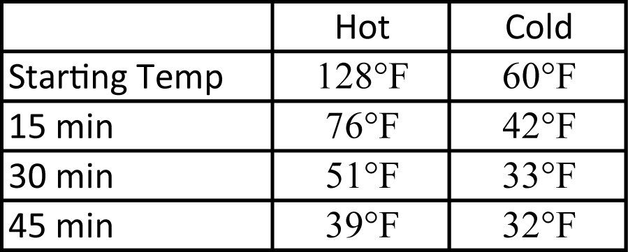 Visualizing Chemistry: Activity 1