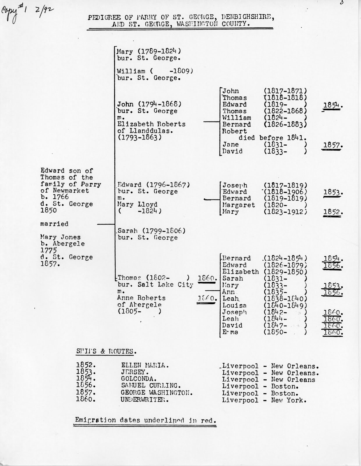 EDWARD LLOYD PARRY (1818-1906): Parry family pedigree charts: Newmarket ...
