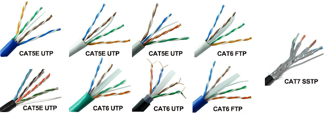 Pengertian, Kategori dan Kelebihan Kekurangan Kabel Twisted Pair ...