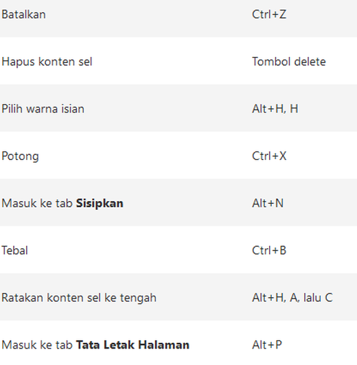Belajar Jenis – Jenis Shortcut Pada Microsoft Excel
