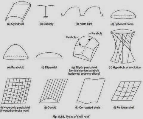 My Construction Industry : Bumbung (Roof)