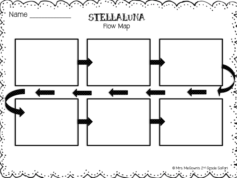 Mrs. MeGown's Second Grade Safari: Stellaluna Literacy Activities ...