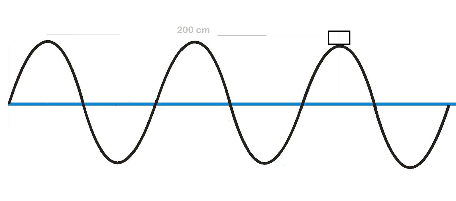 Soal dan Pembahasan Getaran dan Gelombang - Belajar Sains