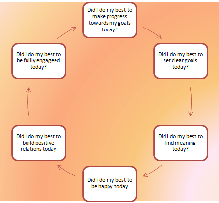 Grow Together...: Book Review: Chapter Summary; Triggers: Marshall ...