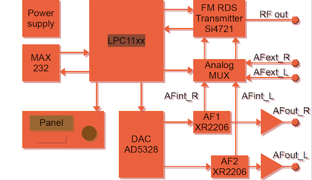 Microcontroller projects.: Handheld FM-RDS signal generator.