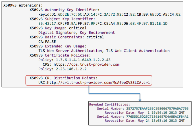 寫程式是良心事業: OCSP & CRL 介紹