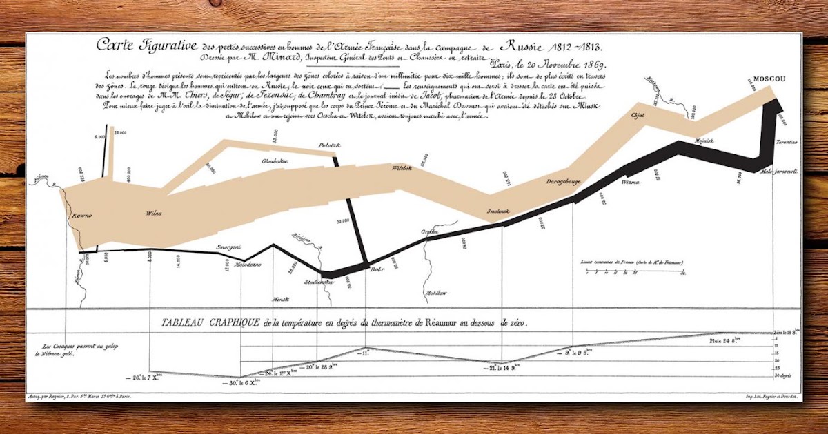 Kypsien Heppujen PuuhaNurkka: Charles Minardin Infograafi Napoleonin ...