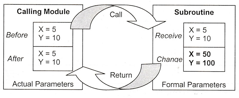Bcs Online Lectures Lecture 10 Pascal Programming Part Iv
