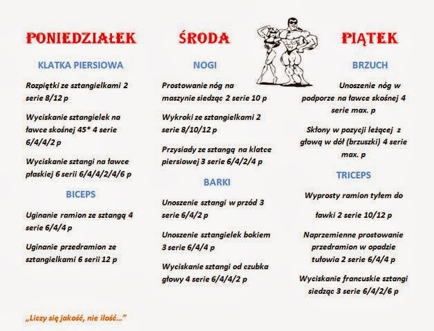 Pakernia : Rozpiska treningowa - co to jest