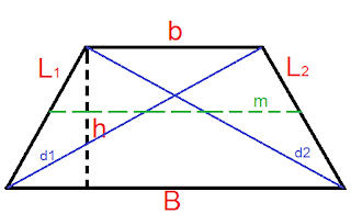 Trapez - Definitie, Formule de Calcul - Trapezul Isoscel, Dreptunghic ...