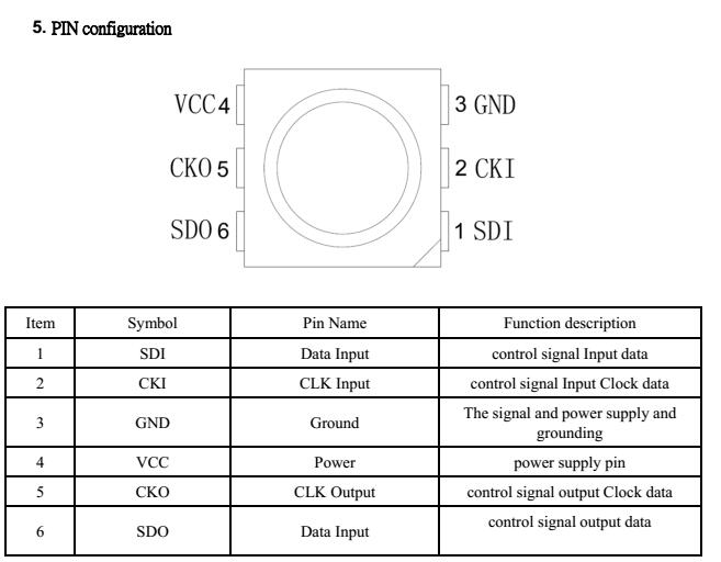 Shenzhen LED Color Opto Electronic Co., Ltd: SK9822 LED Chip